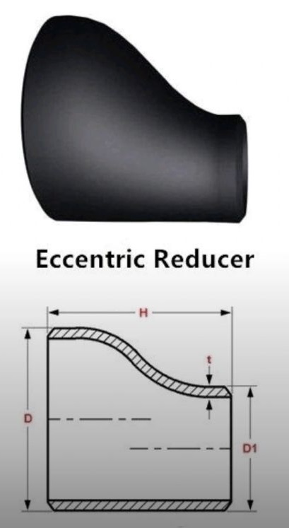 ردیوسرهای خارج از مرکز و متحدالمرکز - Power plant Academy